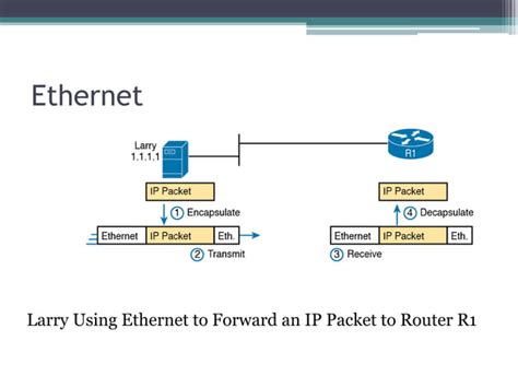 Ccna 200 301 Chapter 1 Introduction To Tcp Ip Networkingpptx Ccna 200 301 Chapter 1 Introduction To Tcp Ip Networkingpptx