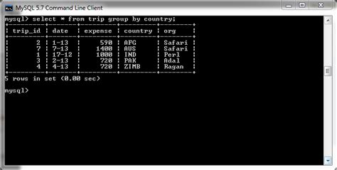 Find The Minimum Column Value With Group By In Mysql Stack Overflow