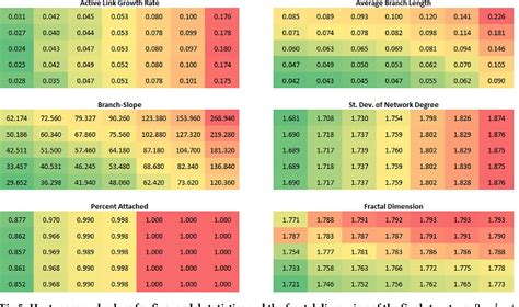 Figure 5 From A Triangular Model Of Fractal Growth With Application To