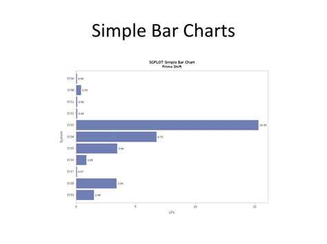 ppt converting sas graph to ods graphics powerpoint presentation