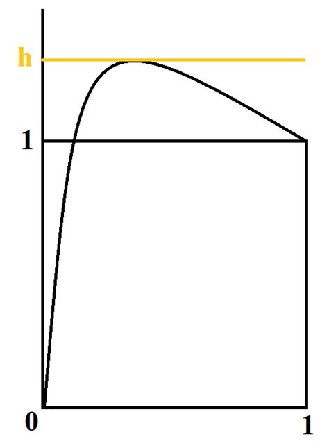 Approximation How To Create A Function That Grows Up To A Certain Point And Finishes In 1