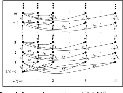 Figure 2 From Performance Analysis Of A Complex Queueing System With