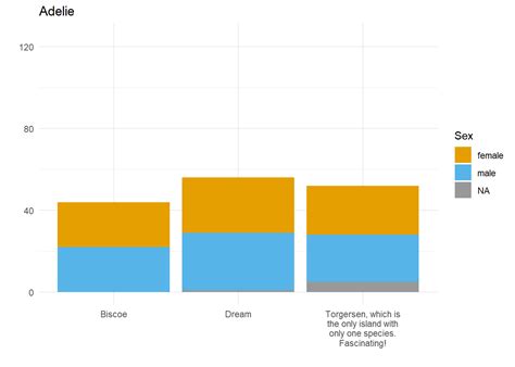 Building Stories With Data Align Your Axes