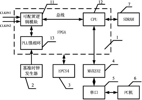 Ttl Signal Frequency Hopping Monitoring System And Method Eureka Patsnap