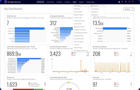 Skyhigh Security Casb Software Reviews Demo And Pricing 2024