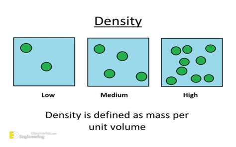 Understanding Material Density Key Concepts And Practical Applications