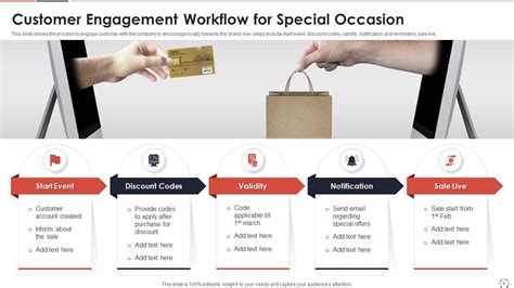 Engagement Workflow Powerpoint Ppt Template Bundles Presentation