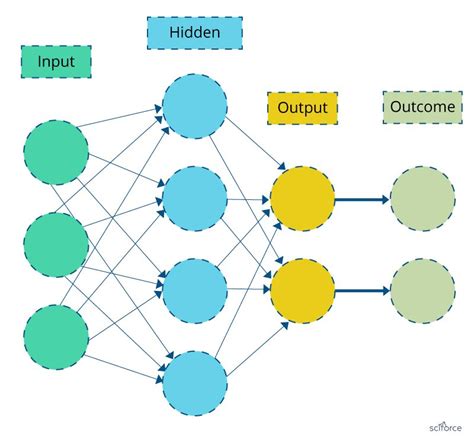 Top AI algorithms for Healthcare - DataScienceCentral.com