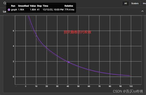 深度学习 Tensorboard可视化面板 tensor board可视化 CSDN博客