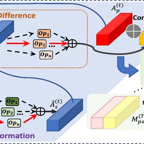 An Overview Of Our Proposal We Uniformly Divide An Input Video Into T