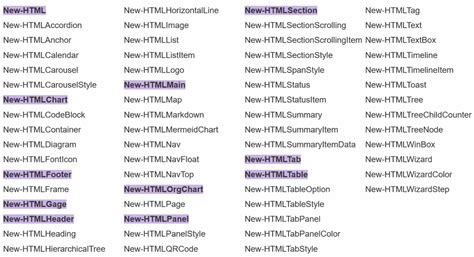 Create A Dashboard With Pswritehtml