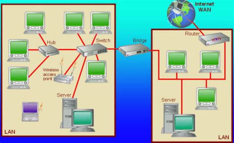 LAN, How to Set Up LAN Network? - Router Switch Blog