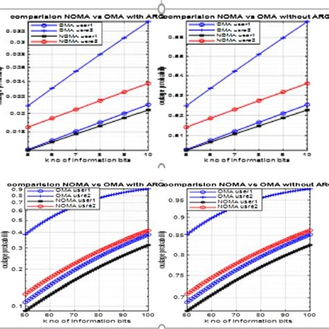 Capacity Versus Bandwidth Of Noma And Tdma Download Scientific Diagram