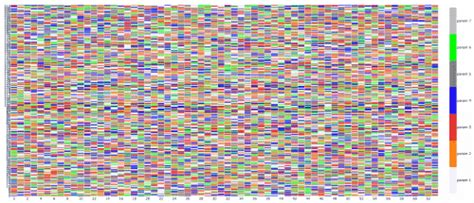 Python Slow Browser Rendering Of Plotly Heatmap Stack Overflow