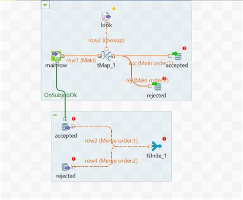 Talend TMap Set Default Value For Rejected Inner Joins And Connect Them With The Main Data Flow