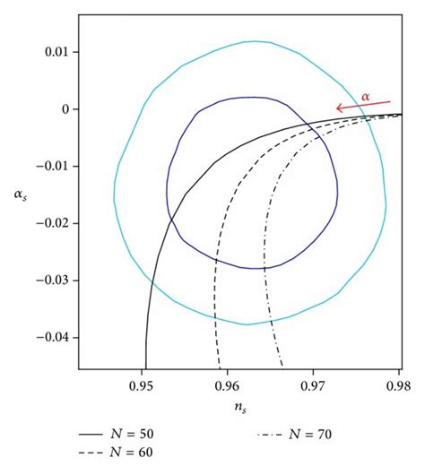 Evolution Of The Tensor To Scalar Ratio A And Running Of The Scalar