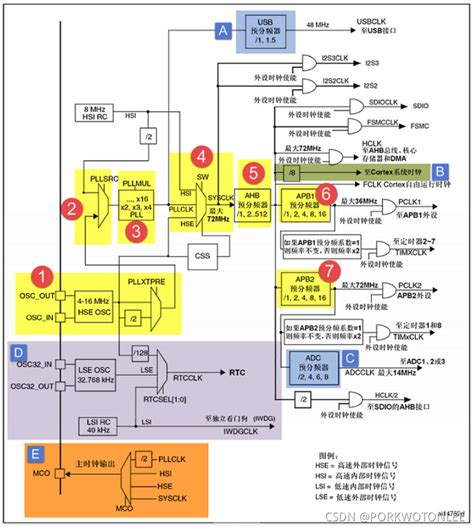 第4课【stm32的时钟】时钟 时钟源 内外部时钟 高低速时钟stm32外部时钟电路 Csdn博客