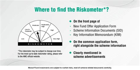 Riskometer In Mutual Funds Know Different Risk Levels