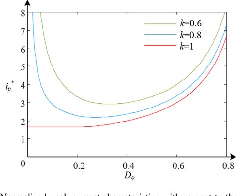 Figure 1 From Direct Ac Ac Solid State Transformer Based On Hybrid Dab Semantic Scholar