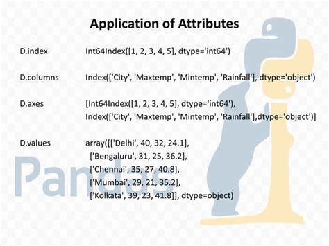 Xii Ip Ch Python Pandas Ii Dataframe Pdf