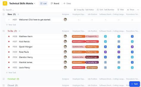 Technical Skills Matrix Template For Your IT Department Skills