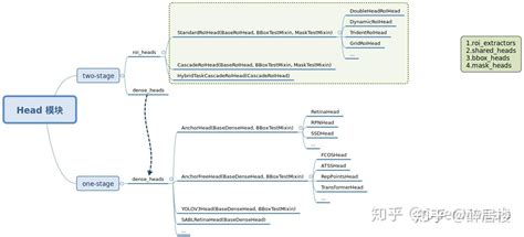 mmdetection 搬砖 知乎