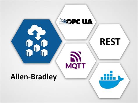 Docker Container Softing