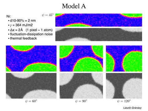 Phase Field Modeling Of Crystal Nucleation I Fundamentals And Methods