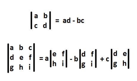 How To Understand The Basics Of Matrices 12 Steps With Pictures