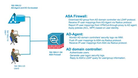 ASA IDFW Identity Firewall Step By Step Configuration Cisco Community