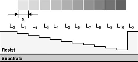Figure From VARIABLE SHAPE E BEAM LITHOGRAPHY PROXIMITY EFFECT SIMULATION OF D MICRO AND