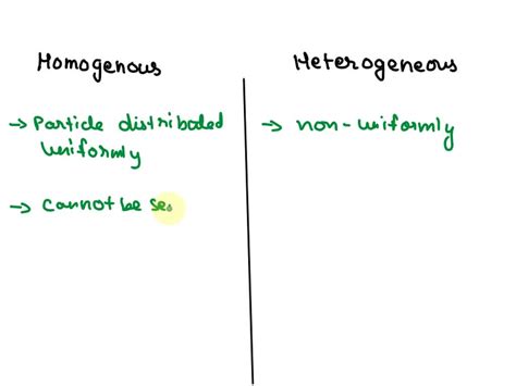 Solved What Is The Difference Between Homogeneous And Heterogeneous Mixtures