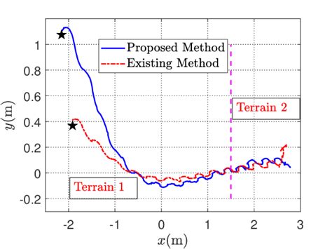 Comparative Experiment Result Download Scientific Diagram