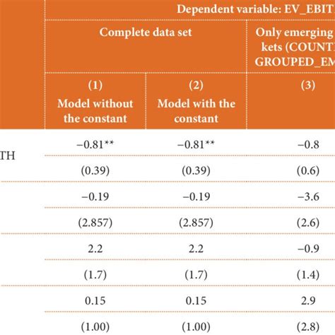Least Squares Estimate Of The Modified Model Gretl Package Download