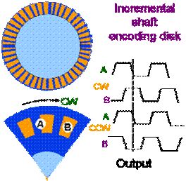 Computer Numerical Control CNC Machining