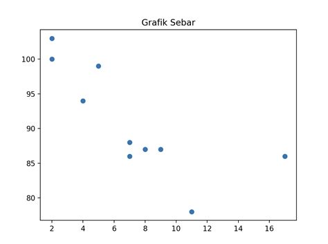 Dibimbingid Panduan Matplotlib Python Pengertian Dan Contohnya