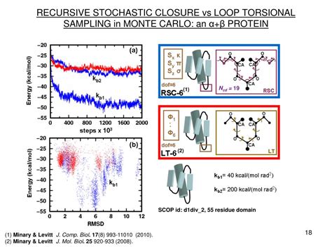 Ppt Conformational Optimization And Sampling Along Natural