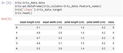 What Is Knn Algorithms Knn With Python Github Machine Learning Analytics Vidhya