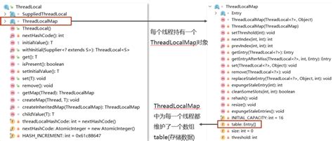 浅聊 【threadlocal】（超级详细） java threadlocal需要初始话吗 csdn博客