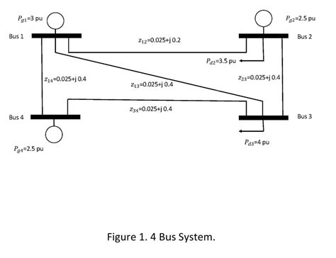 Solved 1 Dc Power Flow Consider The Four Bus Network In