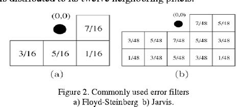 figure 2 from a novel visual secret sharing scheme for multiple secrets