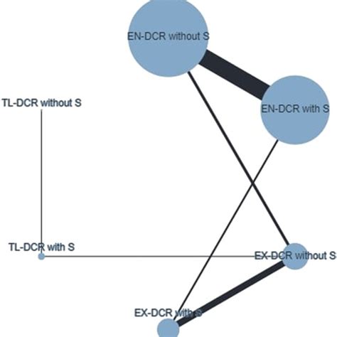 Network Plot The Size Of The Nodes Depends On The Number Of Cases In