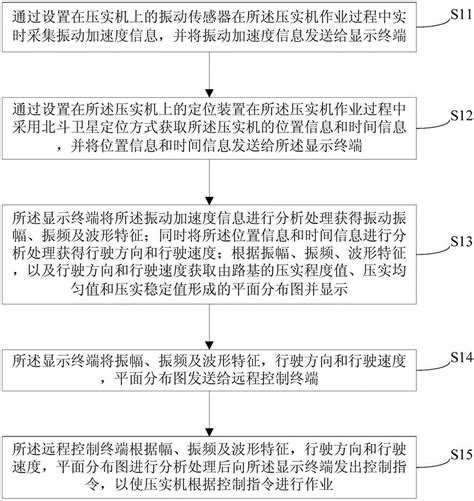 Railway Roadbed Continuous Compaction Detection System Based On Beidou