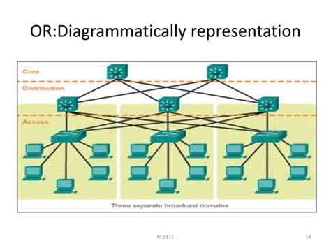 Network Design And Administration PPTX