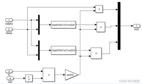 学习记录4——svpwm算法——通过原理进行simulink搭建及仿真 Csdn博客