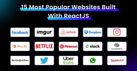 15 Most Popular Websites Built With Reactjs Icoderz