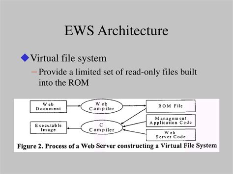 Ppt An Efficient Embedded Web Server For Web Based Network Element Management Powerpoint