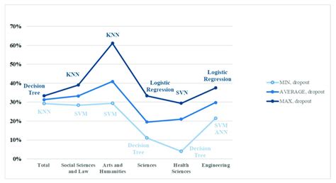 Predictive Accuracy Minimum Average And Maximum Only For Those That Download Scientific