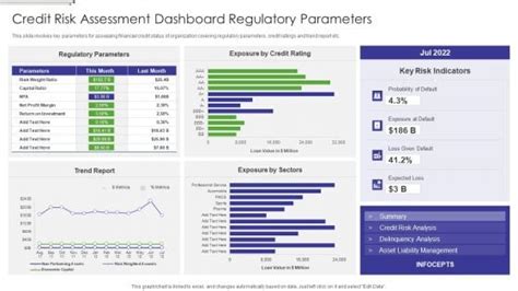 Regulatory Parameters Powerpoint Templates Slides And Graphics