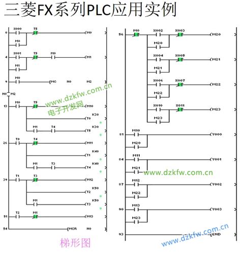 21个三菱plc编程实例，果断收藏！三菱plc梯形图入门